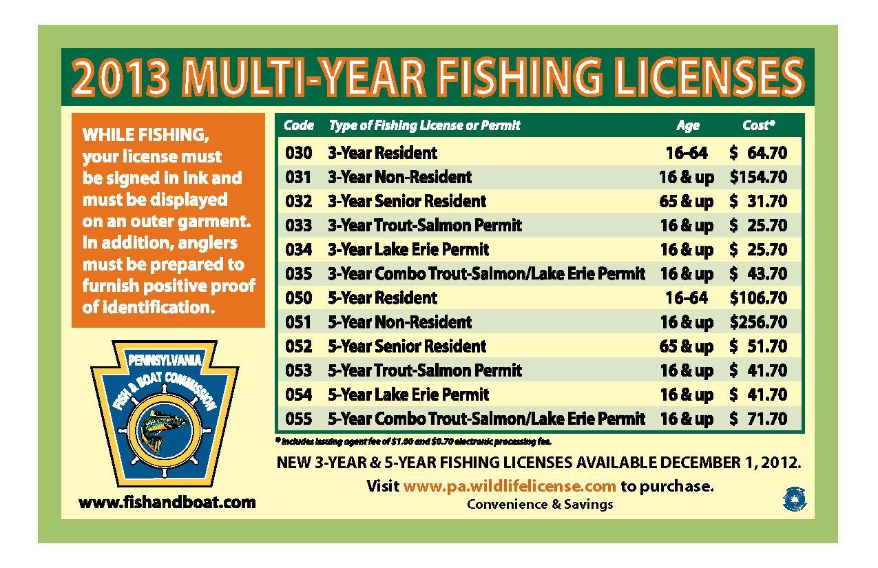 2024 Wisconsin Fishing License Online Renewal Guide - Fishing Licence USA