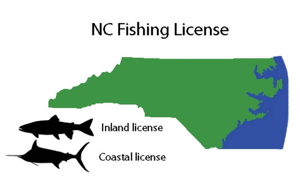 Kentucky Fishing License: Age Requirements & Fees in 2025 - Fishing ...